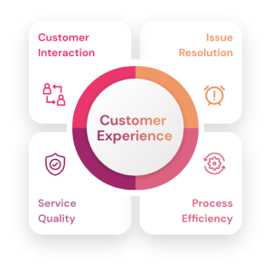 Cognitio Analytics