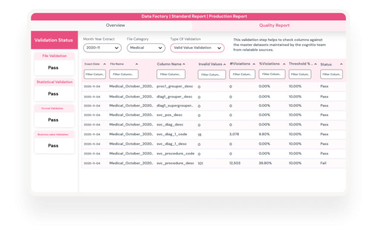 Data Trust & Data Governance – cognitio analytics