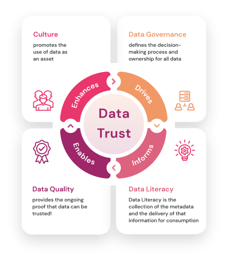 Data Trust & Data Governance – Cognitio Analytics