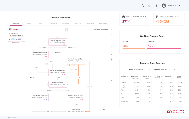 Process Mining For Digital Transformation – cognitio analytics