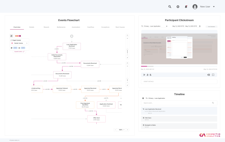 Process Mining For Digital Transformation – cognitio analytics
